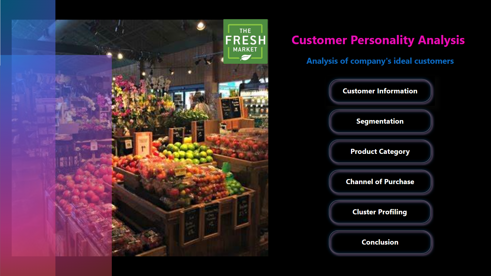 Divya Chintala's Portfolio